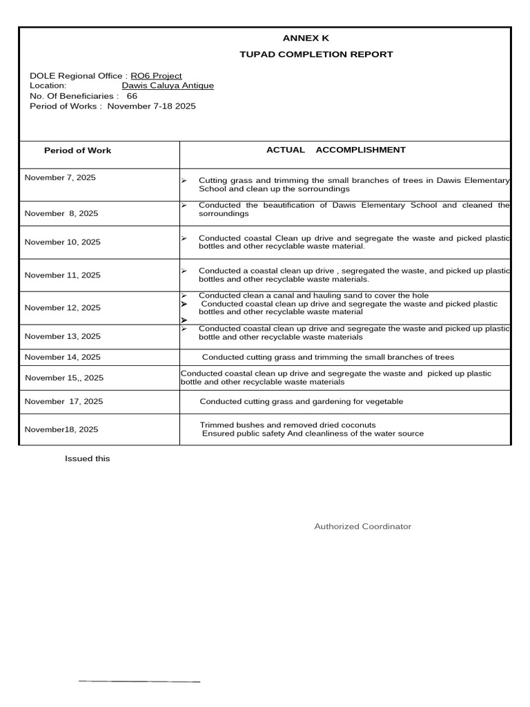 TUPAD Completion Report: Dawis Caluya | PDF