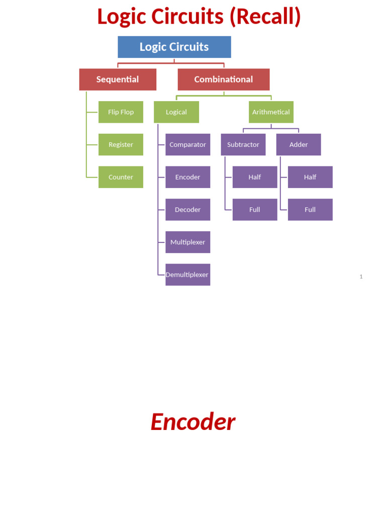 Encoder | PDF | Data Compression | Digital Technology