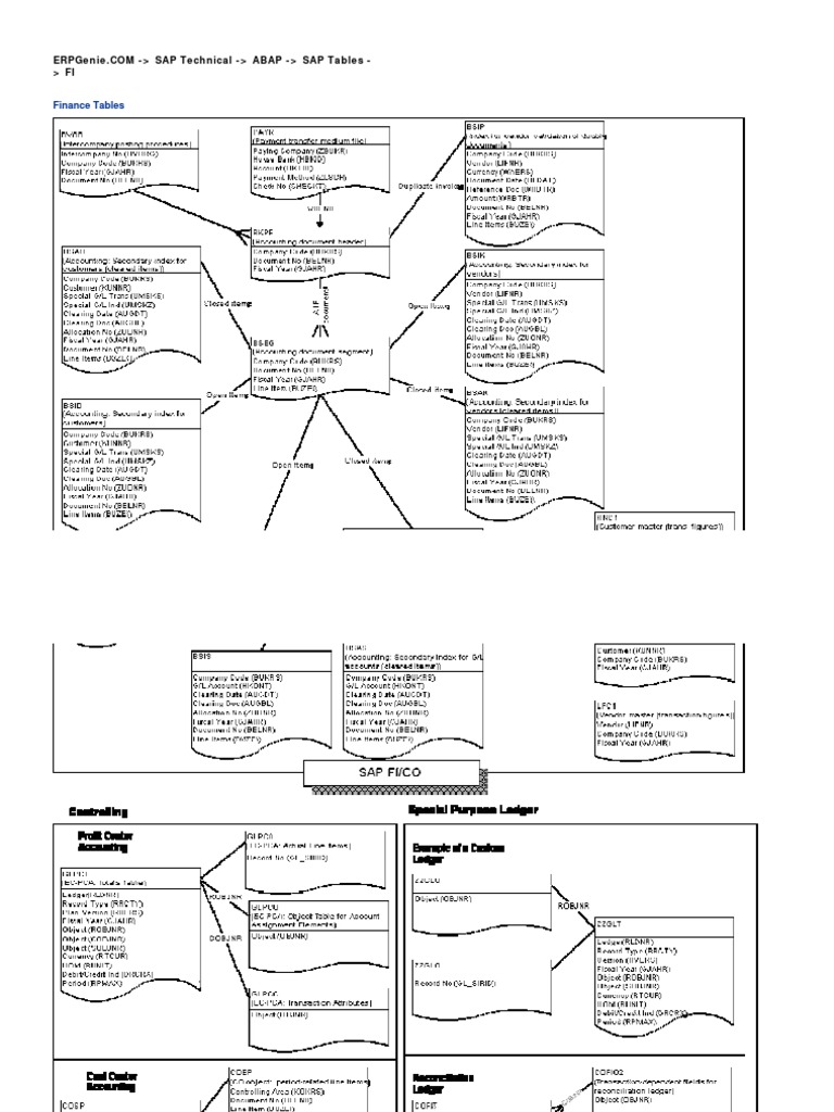 Fico Table | PDF | Financial Transaction | Financial Economics