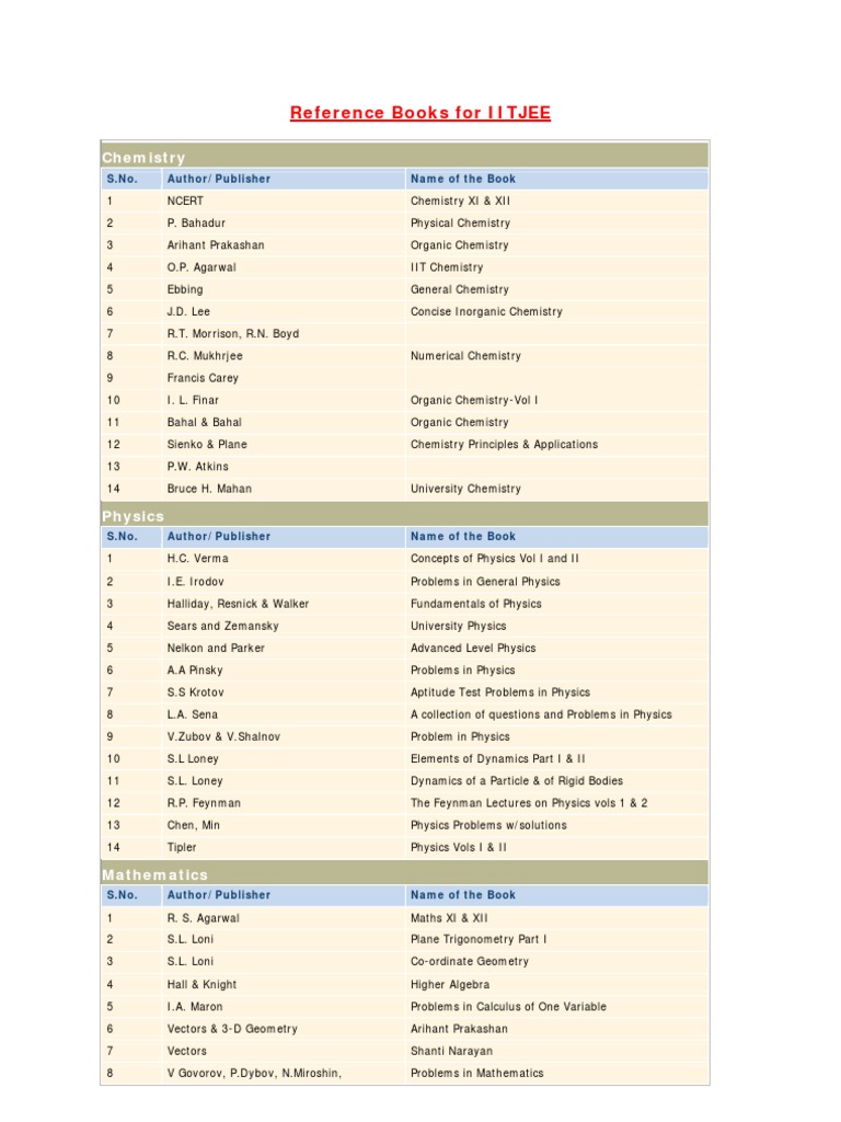 Reference Books For IITJEE: Chemistry | PDF | Technology & Engineering