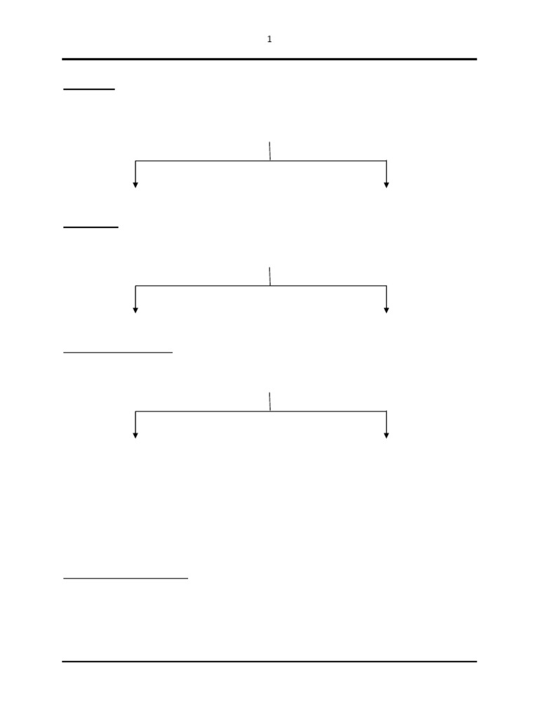Classification of Business | PDF | Commerce | Trade
