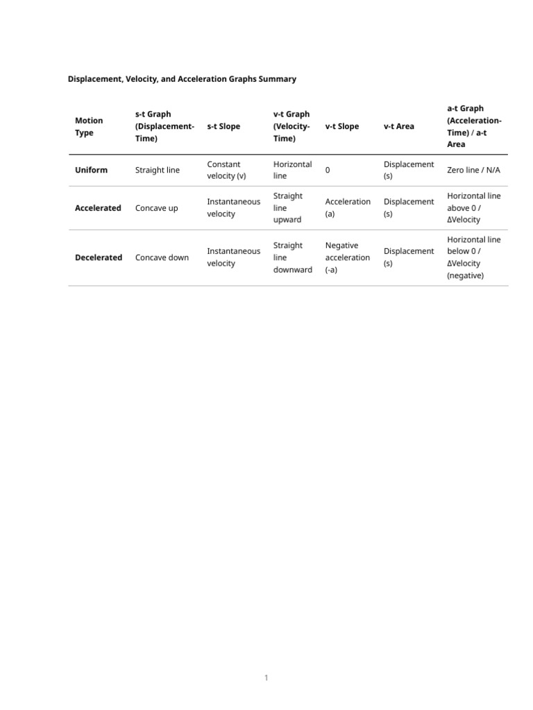 Motion Graphs Summary | PDF
