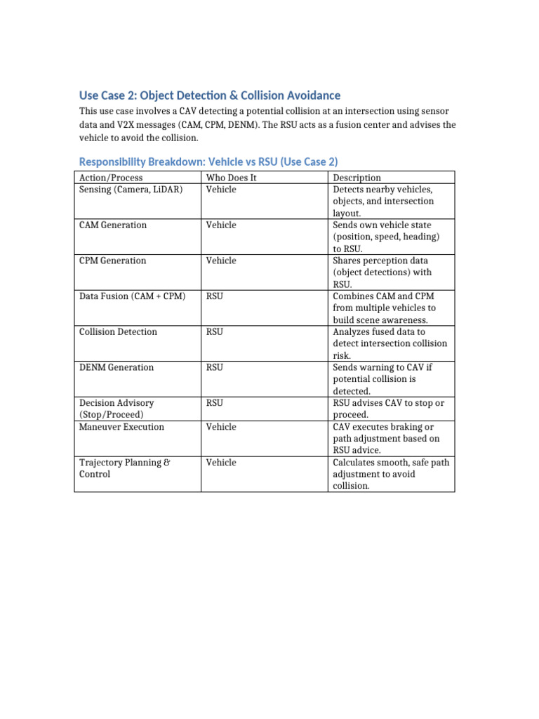 Use Case 2 Object Detection Responsibilities | PDF