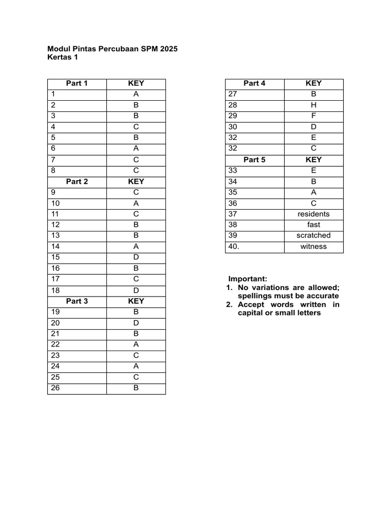 SPM 2025 Trial Exam Answer Key | PDF