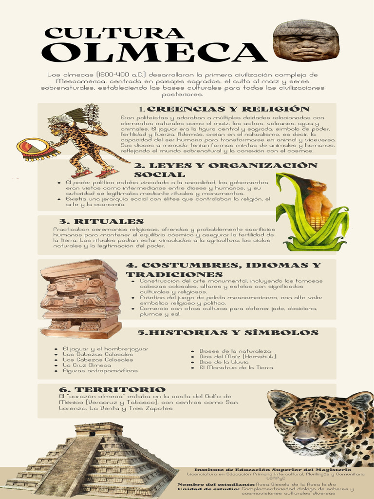 Infografía Cultura Olmeca | PDF | Mesoamérica | Rituales