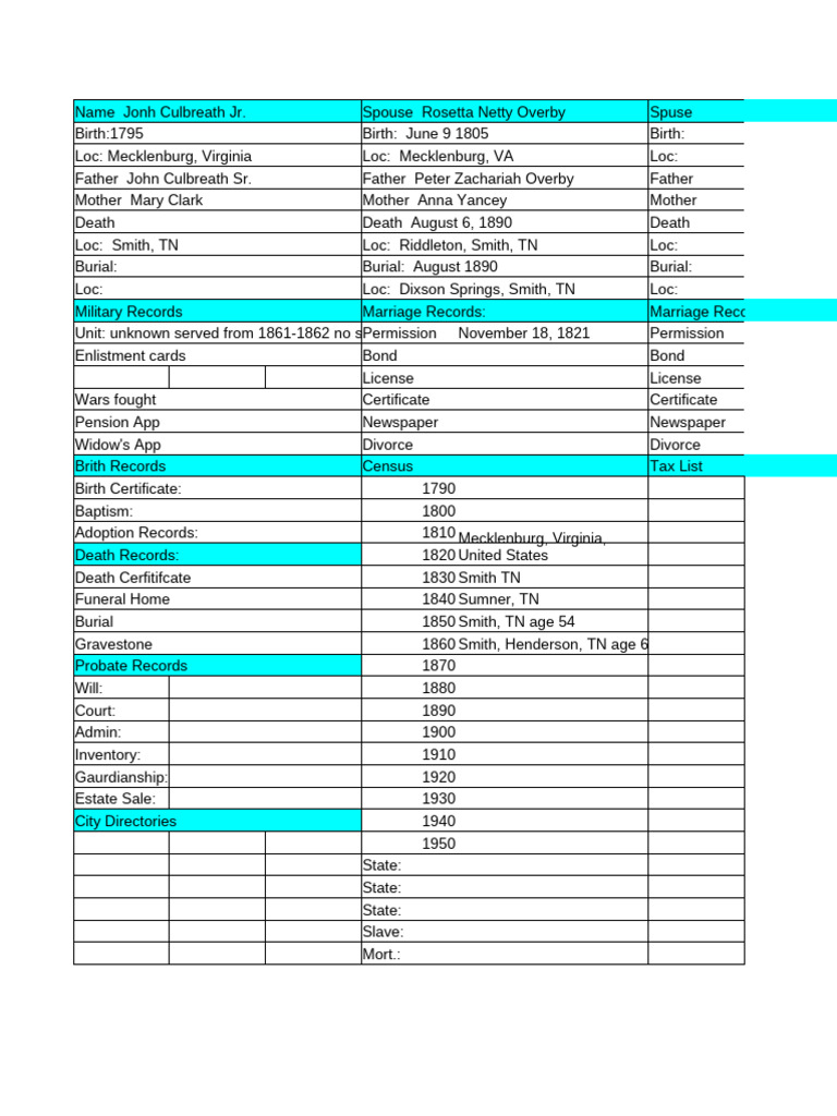 John Culbreath Jr Family Inventory Great Great Great Grandfather | PDF ...