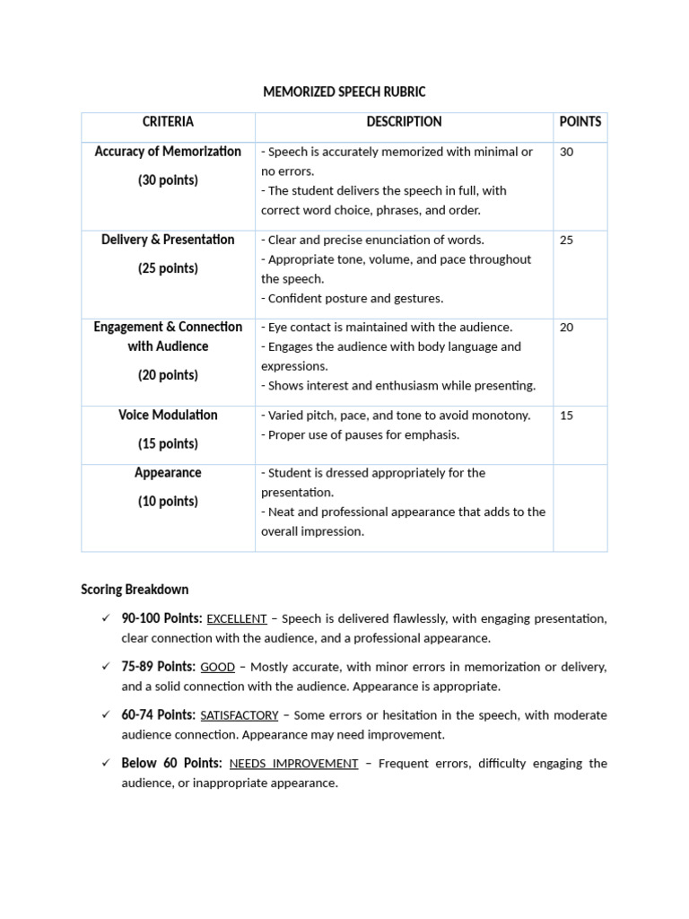 Memorized Speech Rubric | PDF