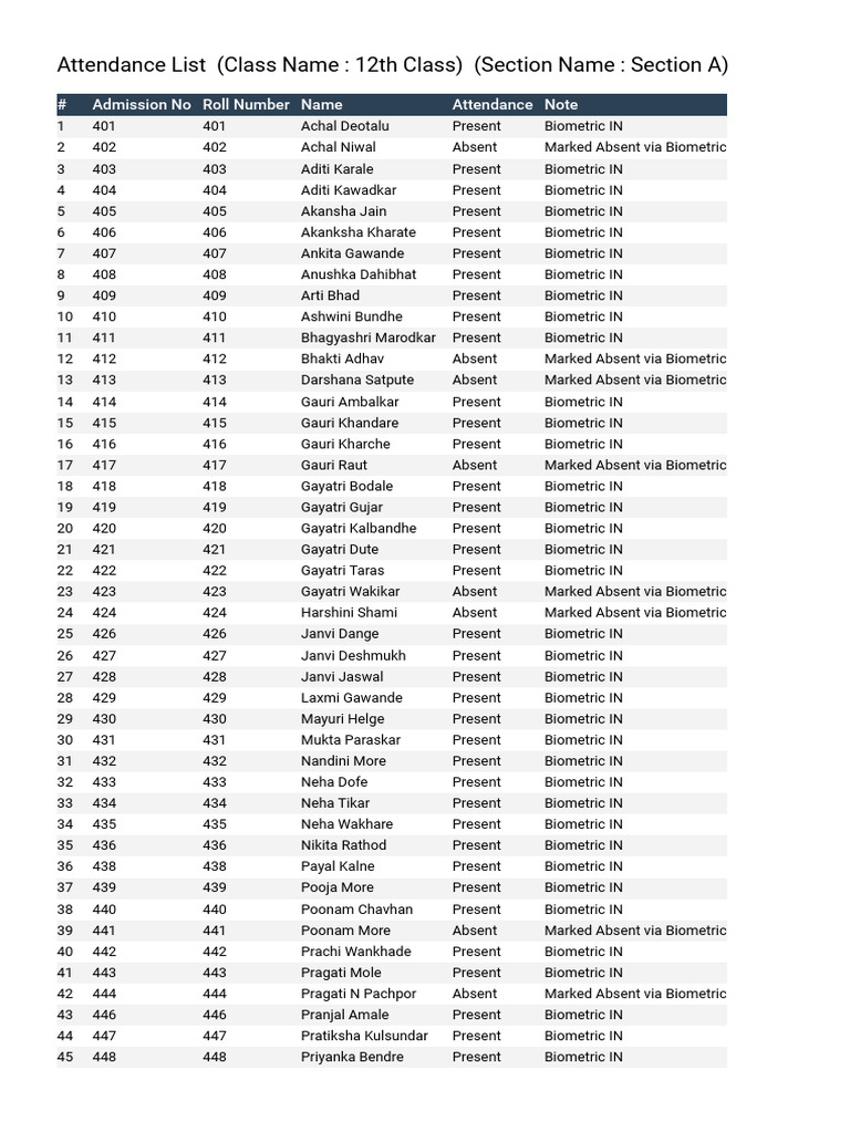 Attendance List (Class Name 12th Class) (Section Name Section A) | PDF