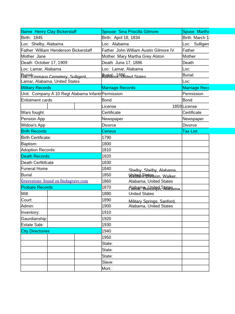 Henry Clay Bickerstaff Family Inventory Great Great Great Grandfather ...
