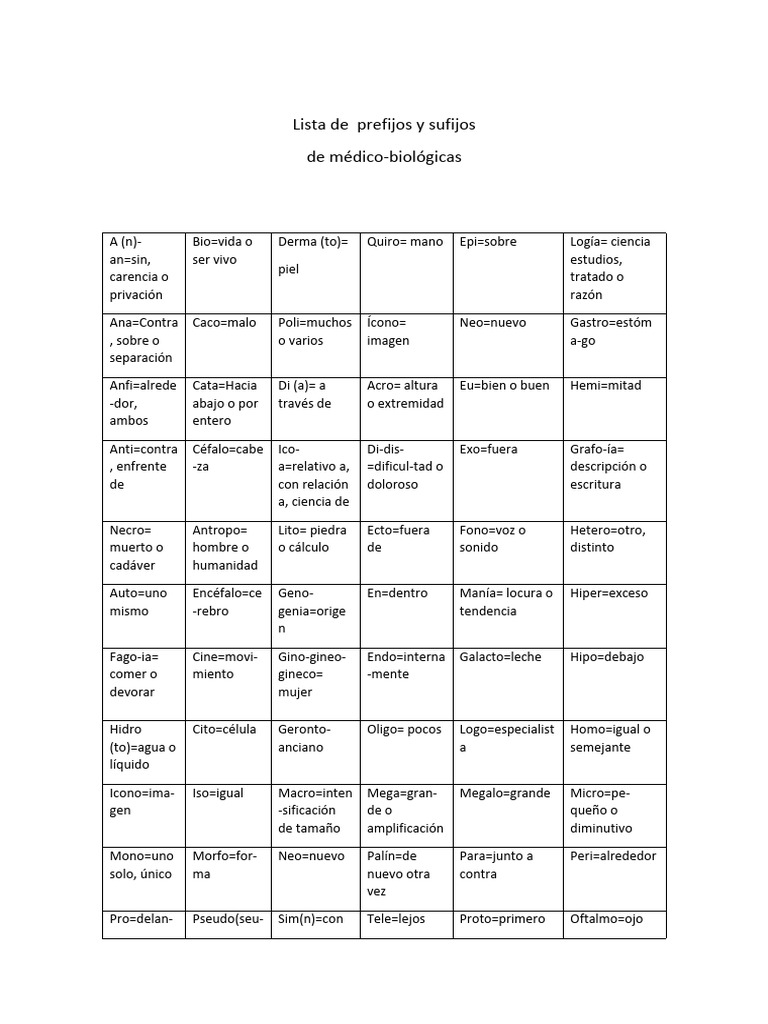 Lista de Prefijos y Sufijos Médico-Biológicas | PDF | Especialidades ...