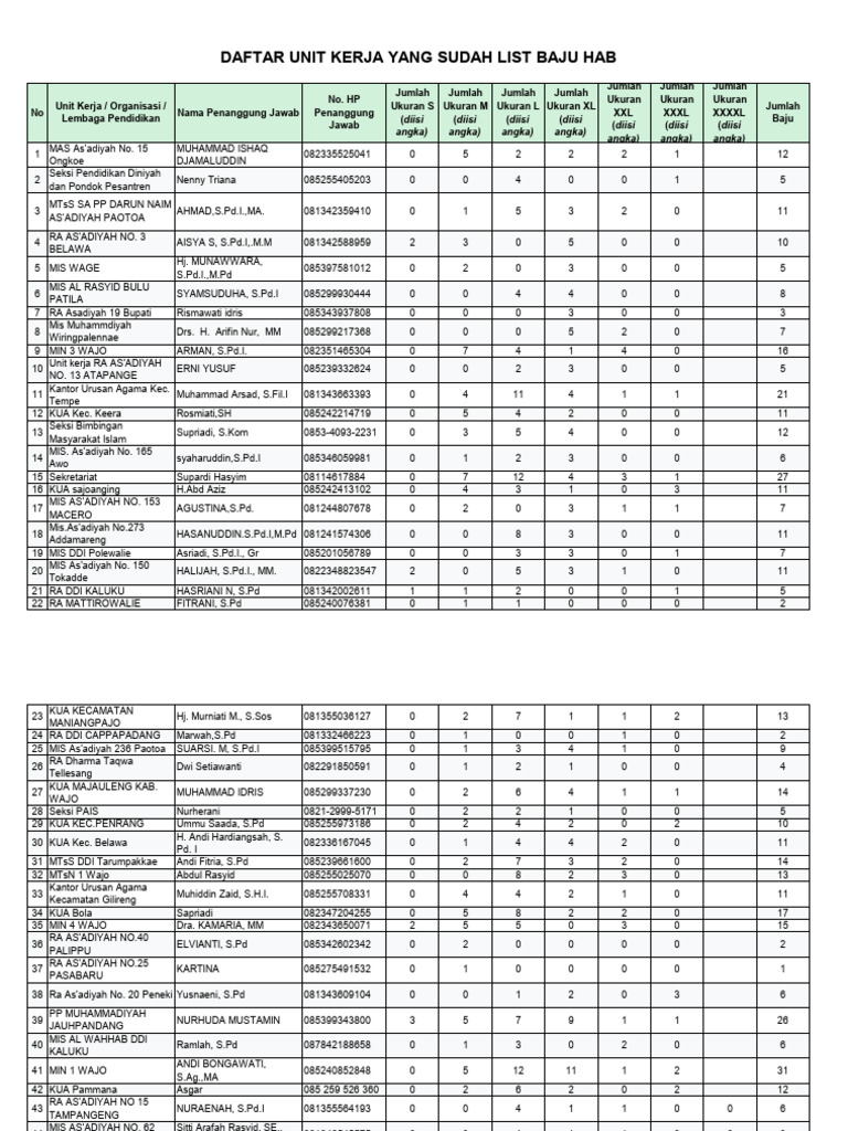 Unit Kerja Yang Sudah List Baju Hab | PDF