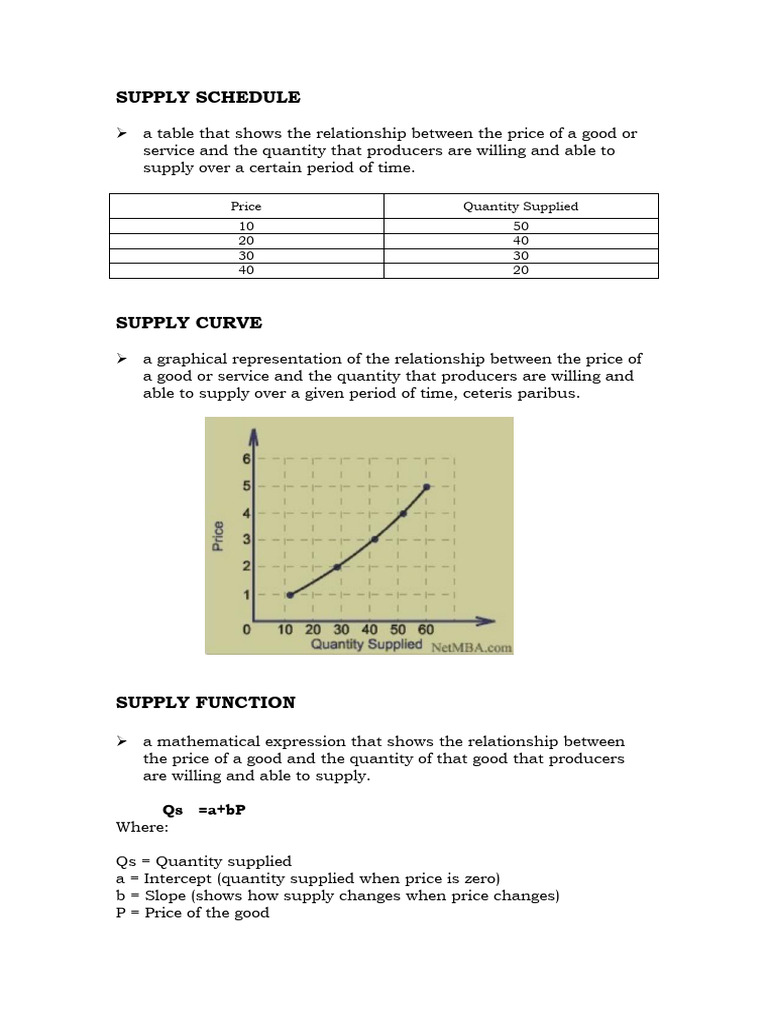 Supply Schedule Curve and Function | PDF | Supply (Economics ...