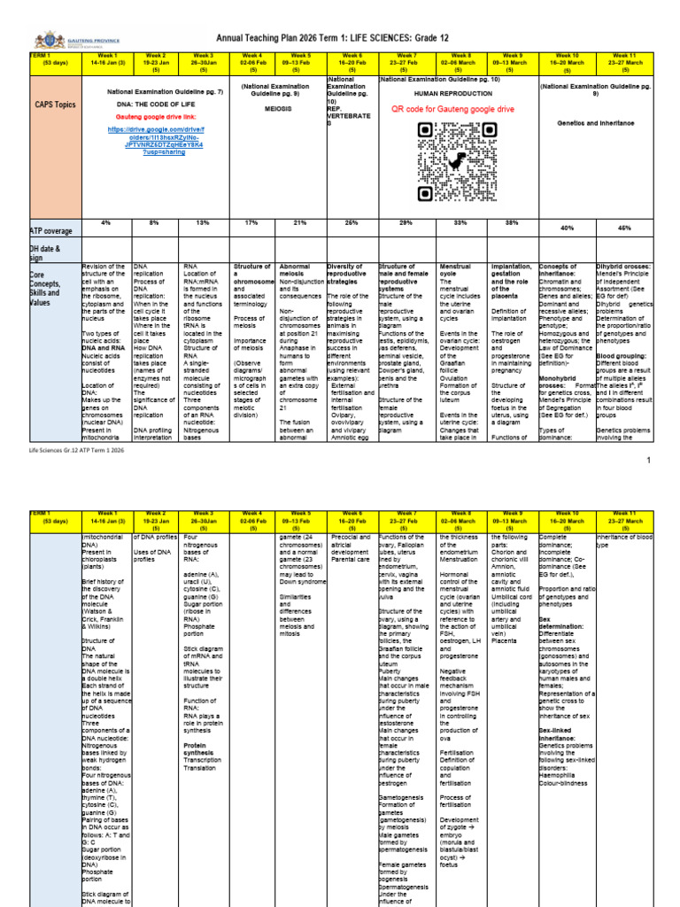 Gr. 12 Life Sciences ATP Term 1 2026 | PDF | Dna | Menstrual Cycle