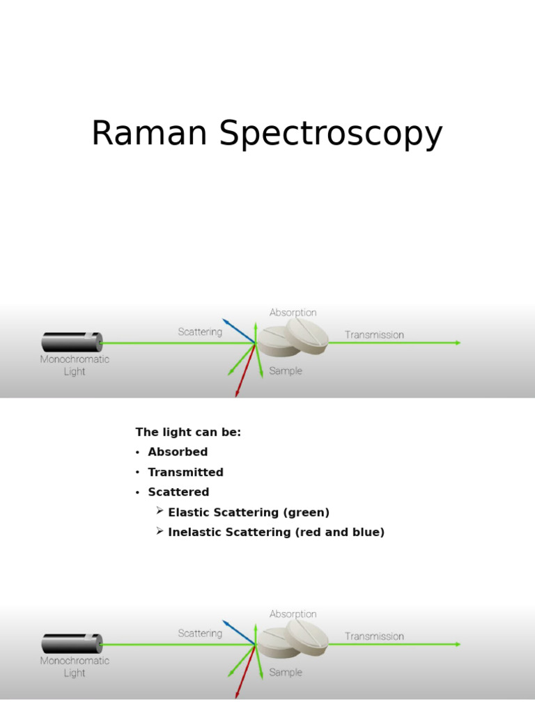 Raman Spectroscopy and its applications | PDF