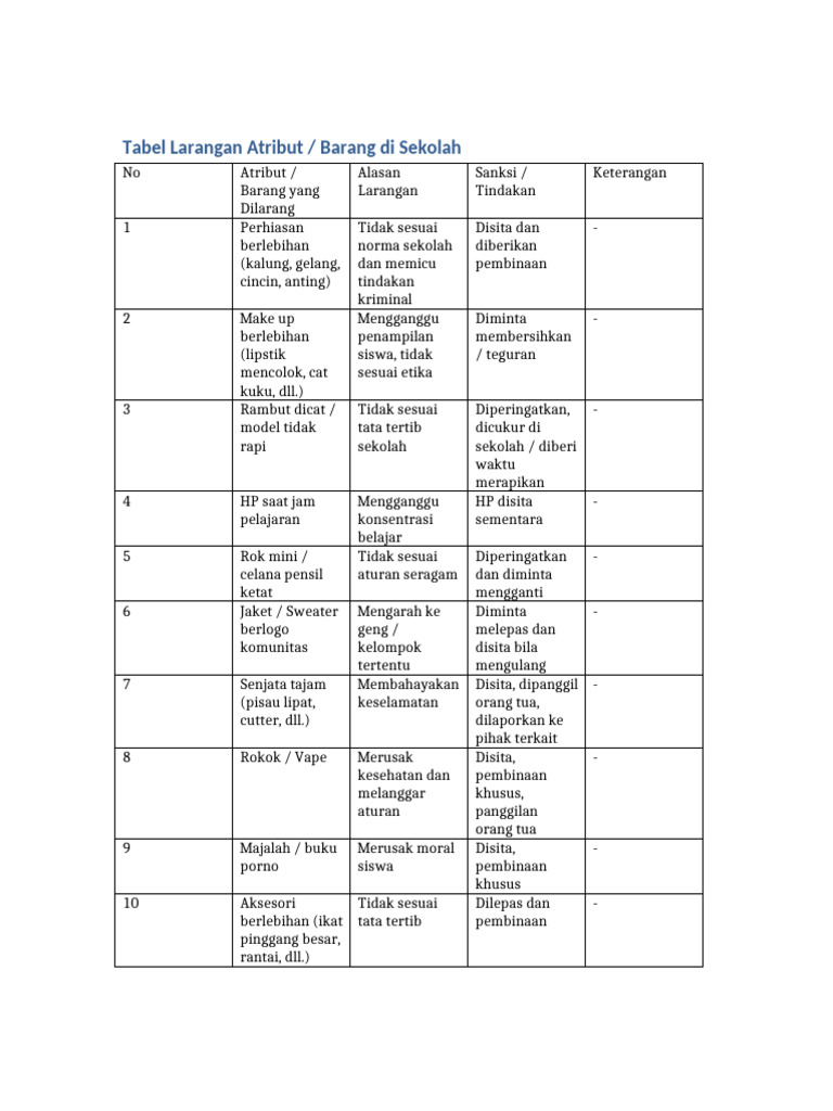 Tabel Larangan Atribut Barang Sekolah | PDF