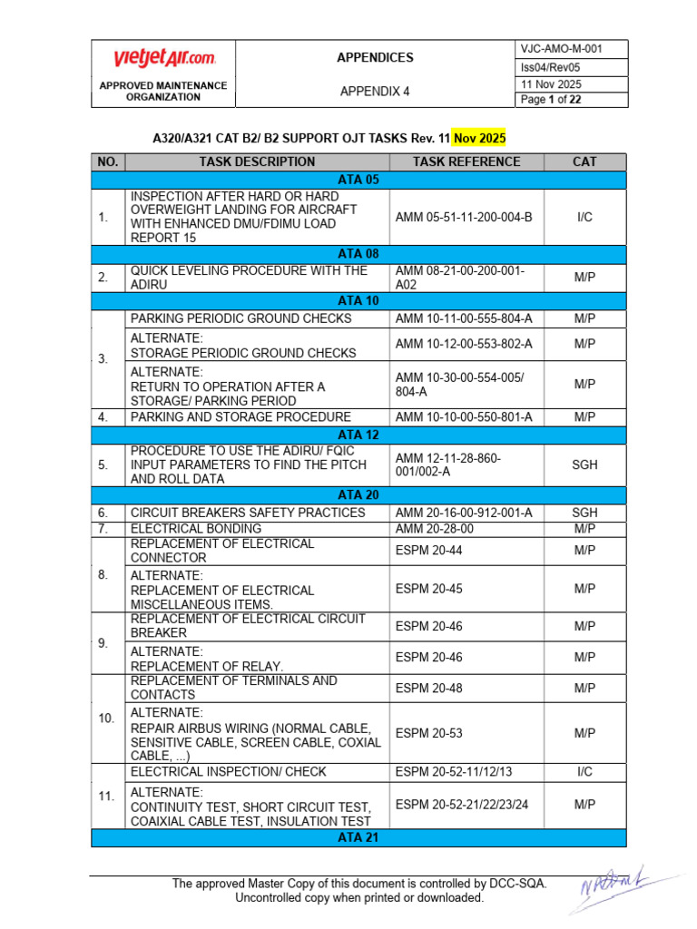 TPM Appendix 4 Iss.04 Rev.05 Cat b2 11nov2025 | PDF | Flight Recorder | Aircraft Flight Control ...