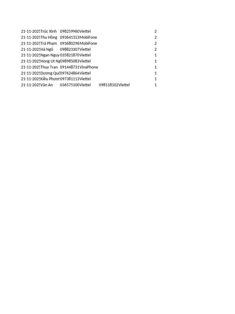 Ds Data Khach Mua Mec Thái Bình | PDF