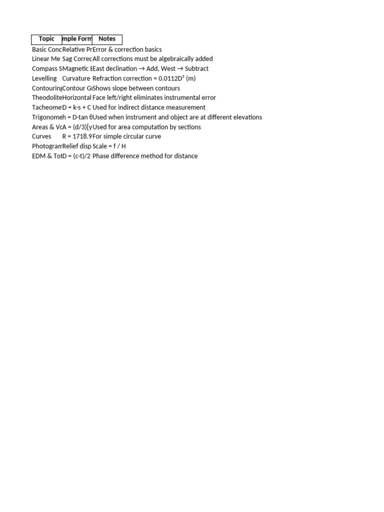 Surveying Formula Sheet ESE GATE | PDF