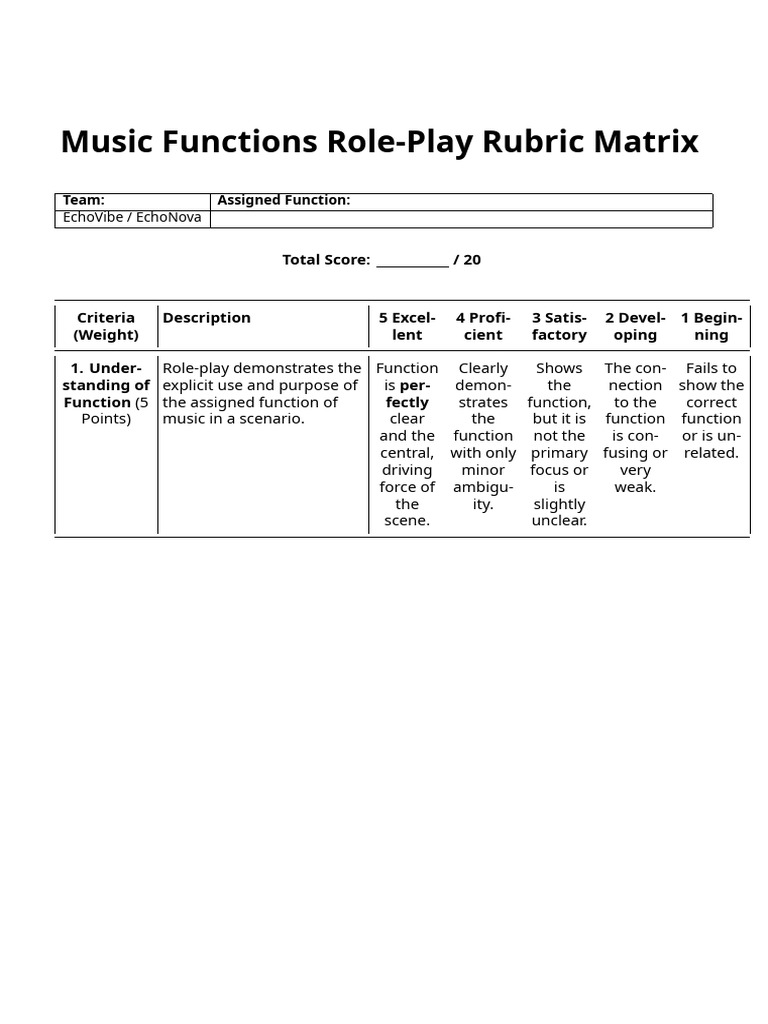 Music Functions Role-Play Rubric | PDF