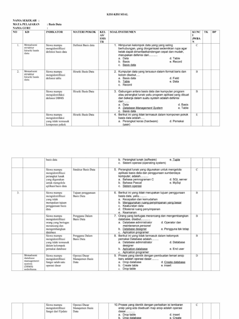 Kisi Kisi Soal Basis Data SMK Kelas Xi | PDF