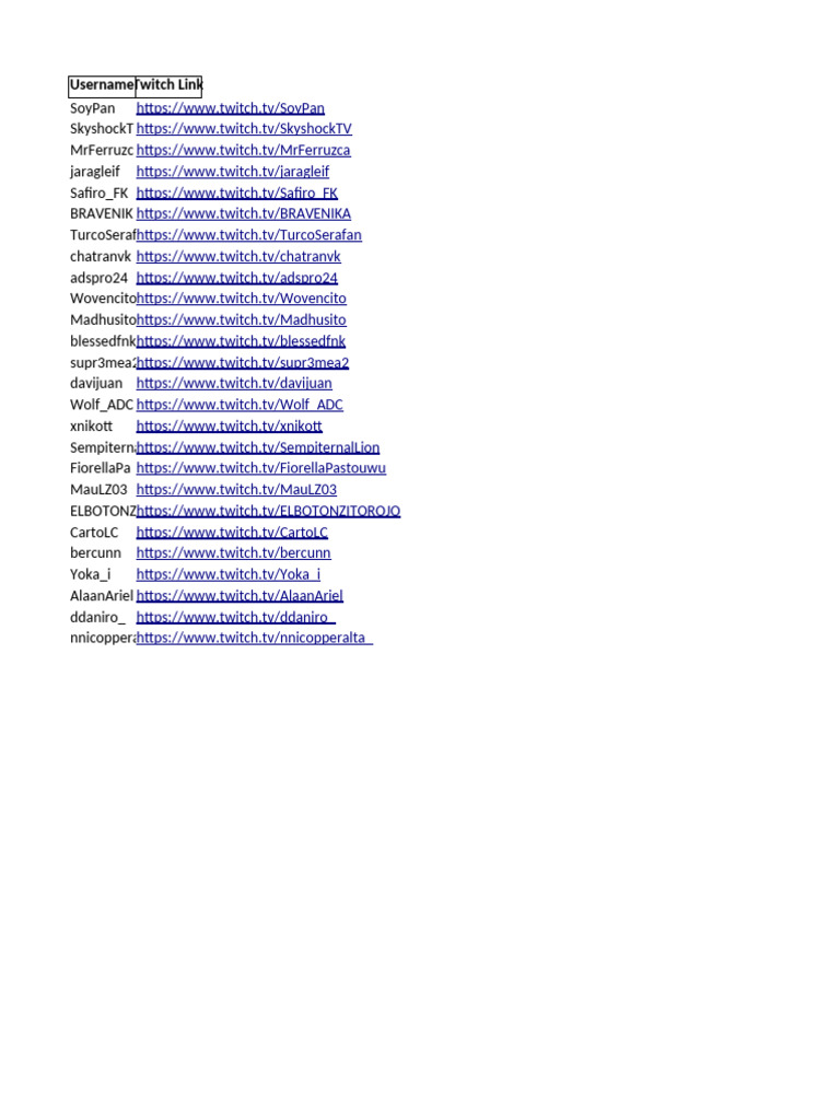 Twitch Channels | PDF