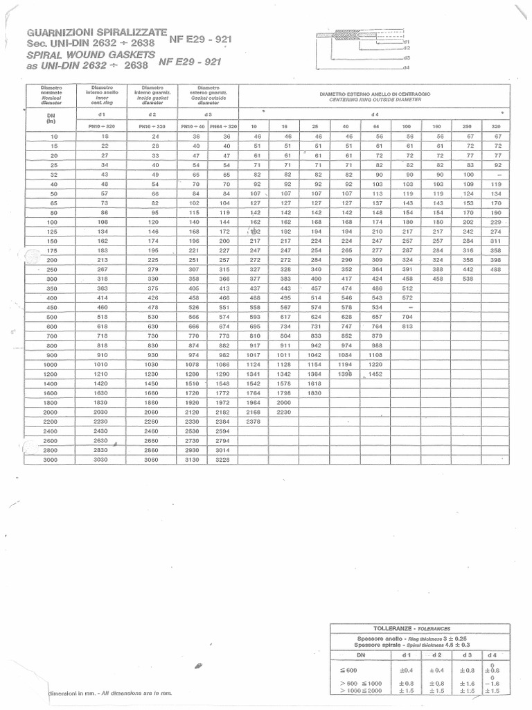 Din SWG Table Dimension | PDF