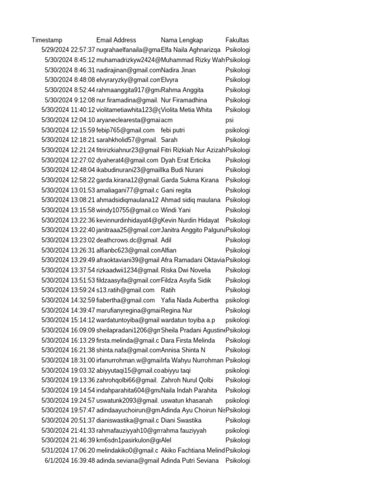 Data Prokrastinasi Mahasiswa Psikologi | PDF