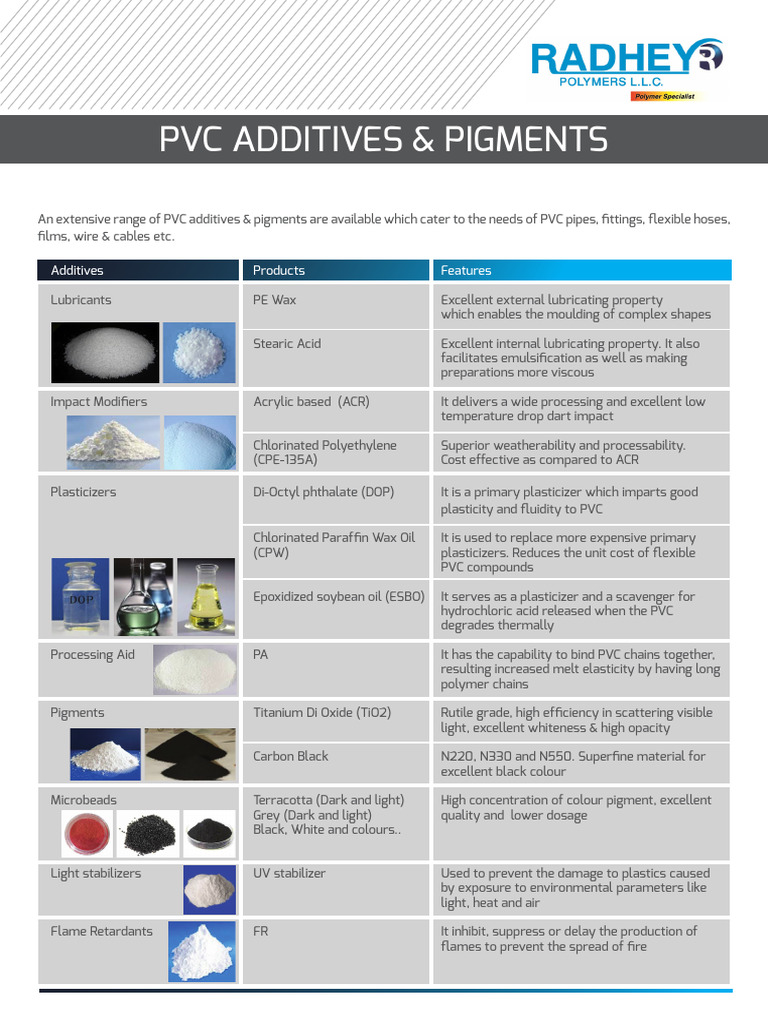 Additives For PVC | PDF | Polyvinyl Chloride | Plastic