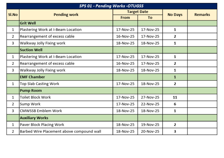 SPS 01 - Pending Works | PDF