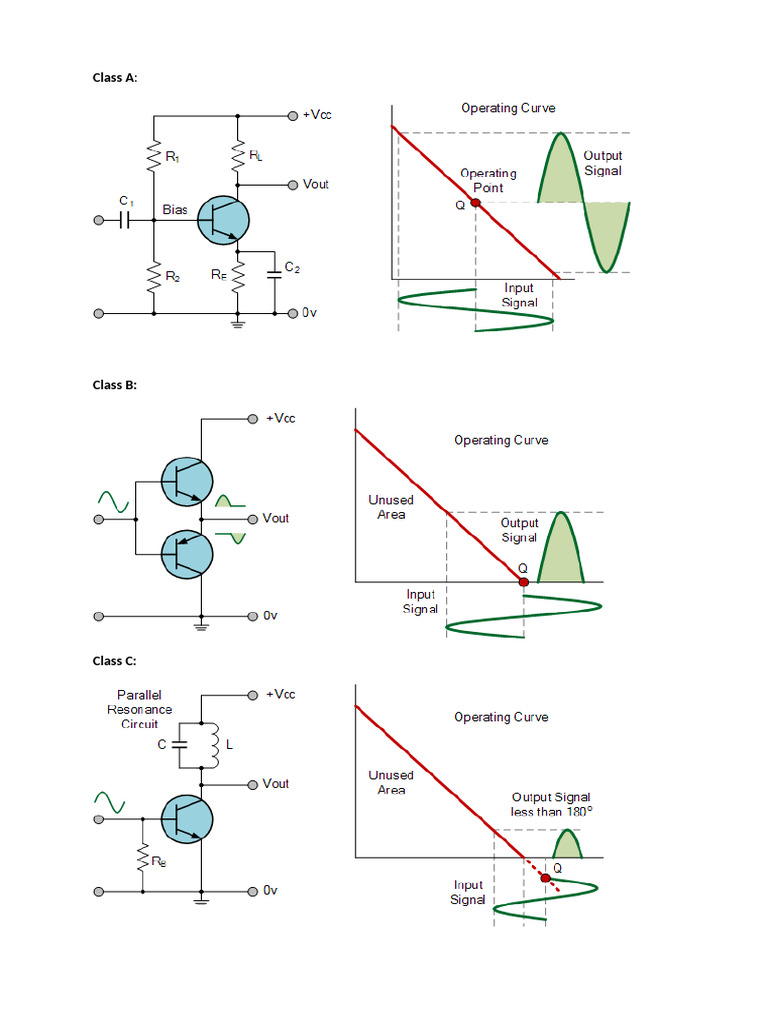 Types of Amplifiers | PDF