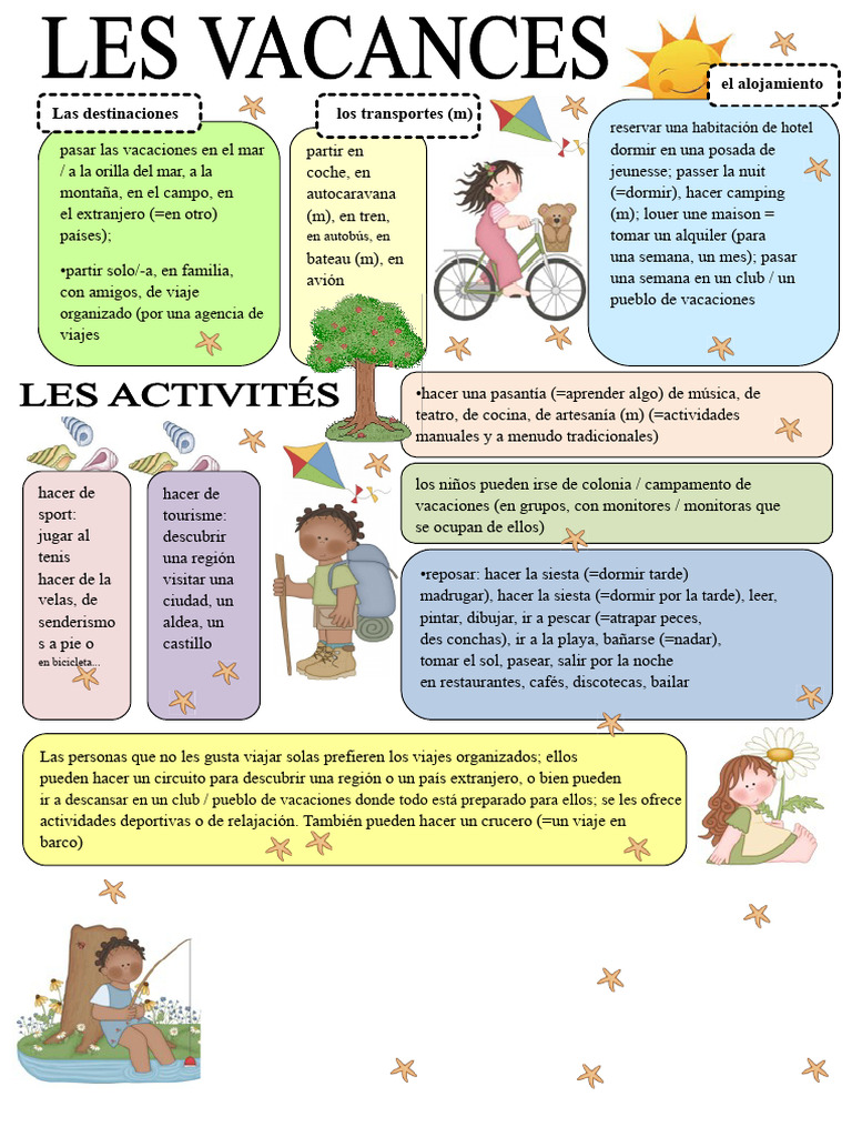 Las Vacaciones Diccionario Visual - 6603 | PDF