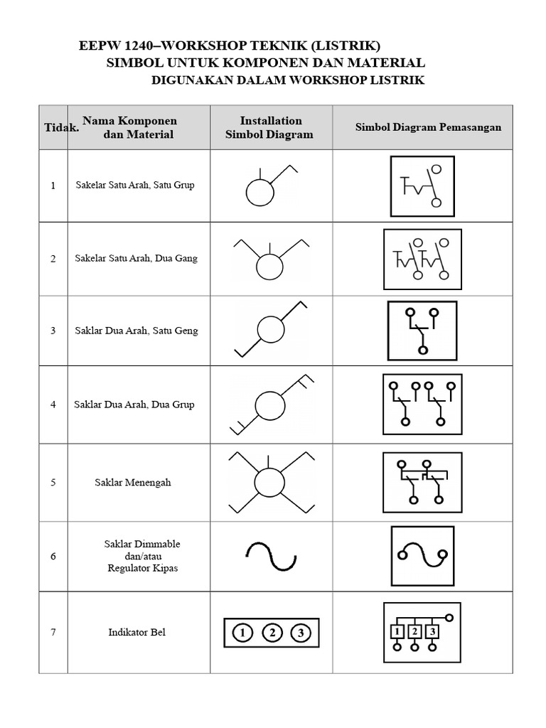 Simbol Komponen Listrik untuk Workshop | PDF