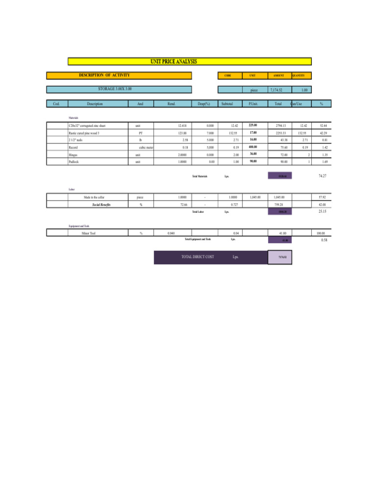Unit Price Analysis for Construction Costs | PDF | Business Process ...