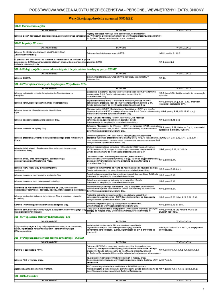 Lista Kontrolna | PDF