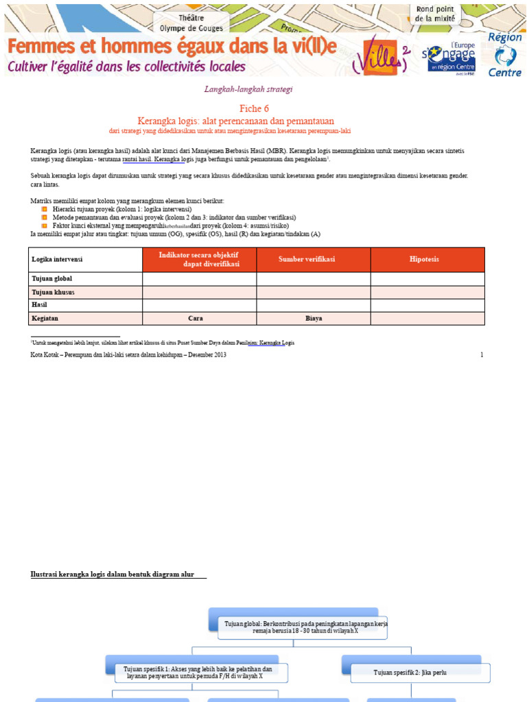 Kerangka Logis Contoh | PDF