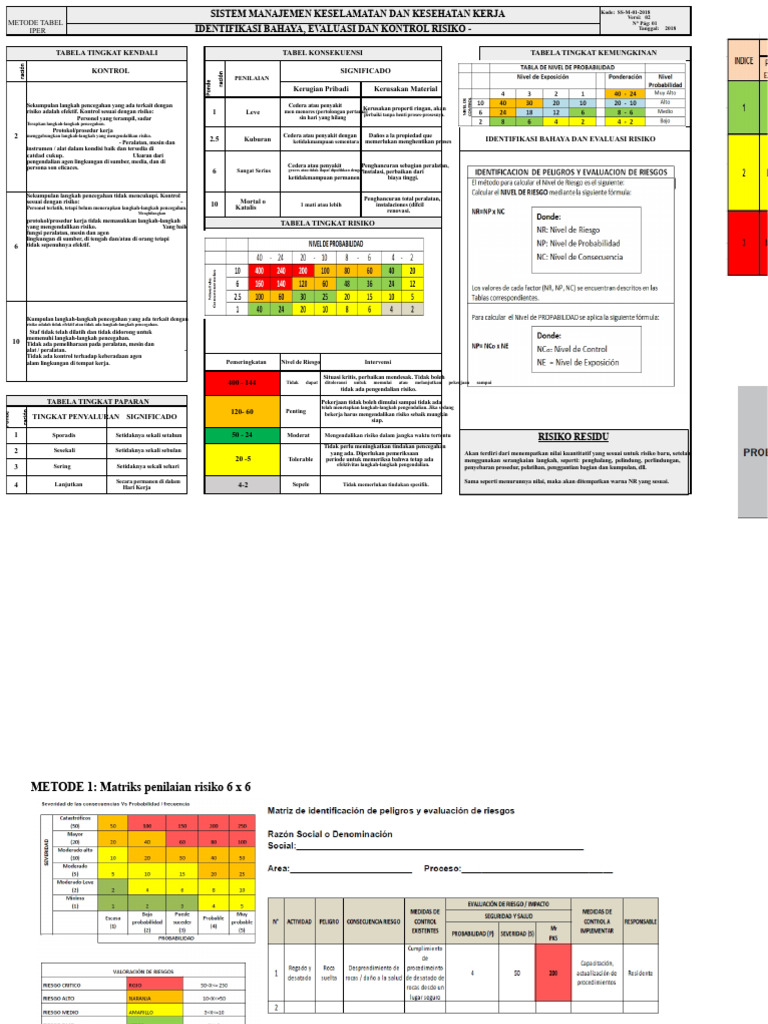 TABEL UNTUK PERHITUNGAN RISIKO (Cetak Berwarna 3 Halaman) | PDF