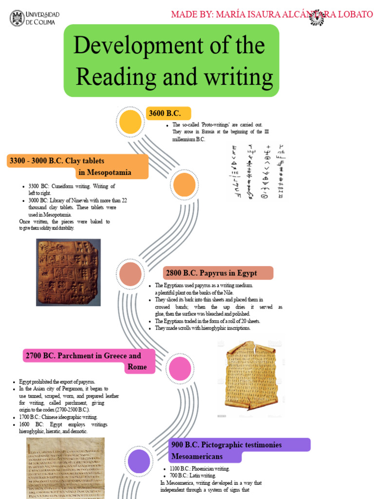 Timeline DEVELOPMENT OF READING AND WRITING PDF | PDF | Writing | Papyrus