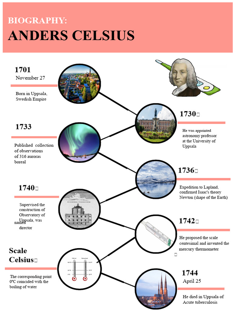 Anders Celsius | PDF