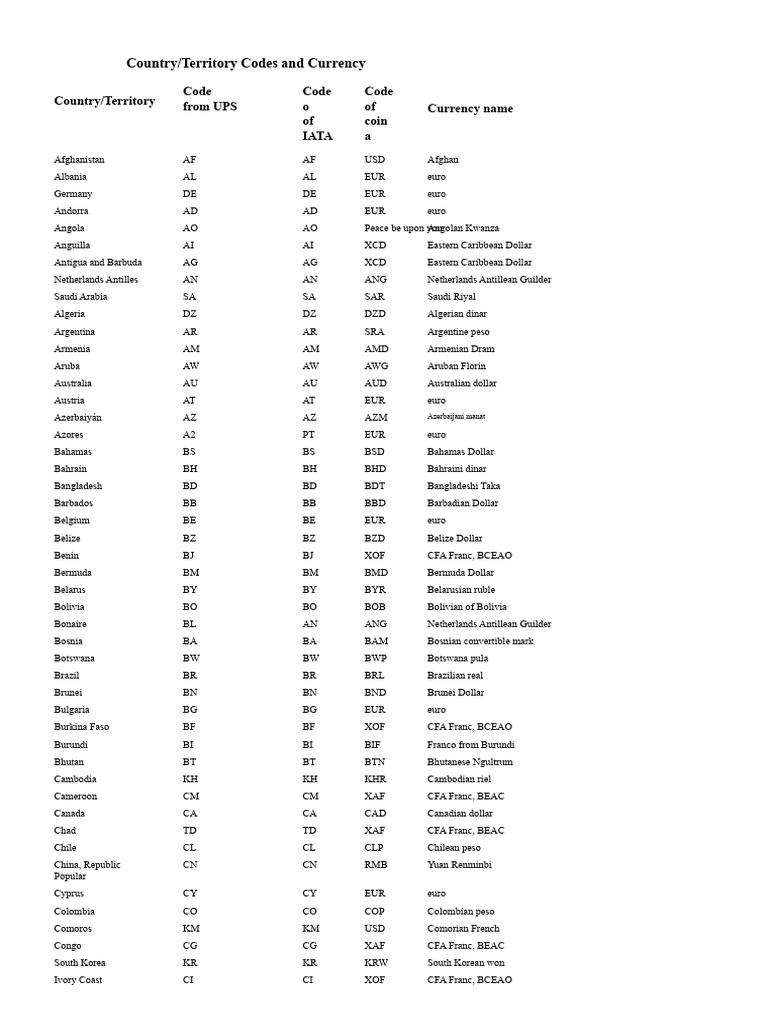 Country Codes and Currency List | PDF | Currency | International Finance