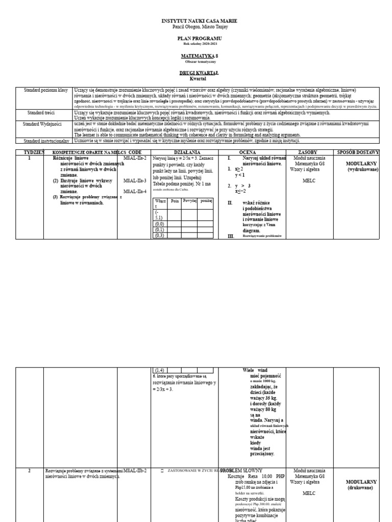 Mapa programu nauczania na II kwartał Klasa 8 Całość | PDF