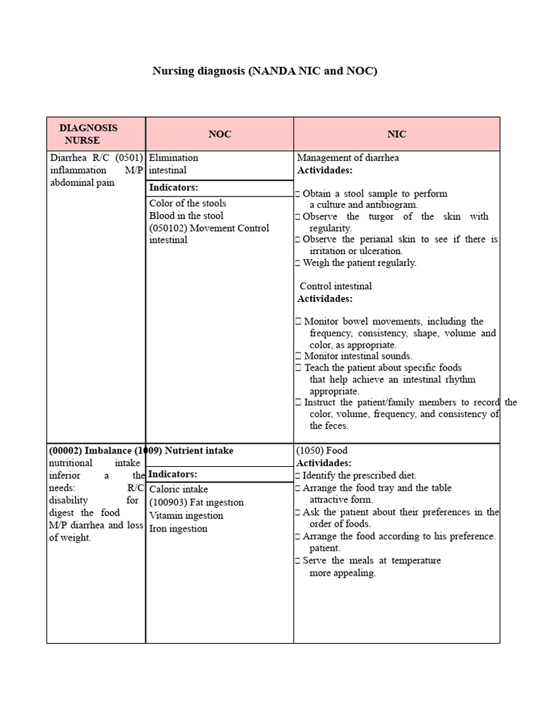 Nursing Diagnosis Ulcerative Colitis | PDF | Diarrhea | Human Feces