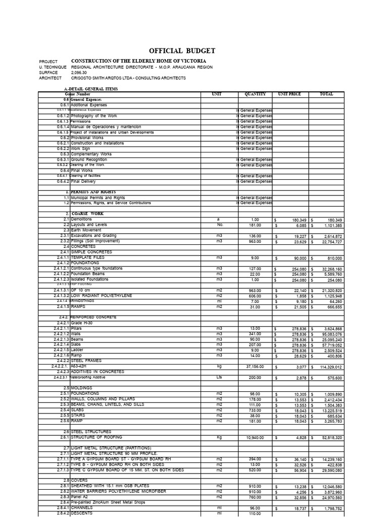 Official Budget Excel Format For Nursing Home | PDF | Sidewalk | Pipe ...