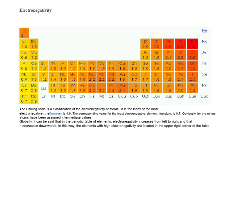 Electronegativity Table | PDF
