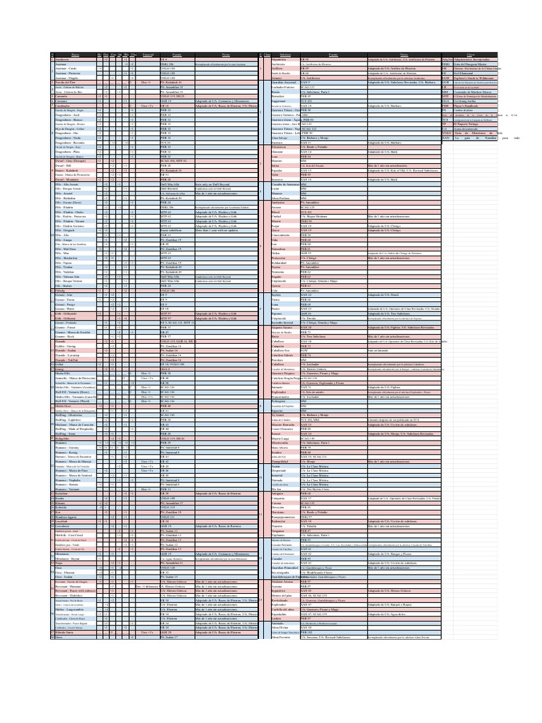 Todo El Contenido Oficial de D&D 5e - Contenido de Mercer | PDF