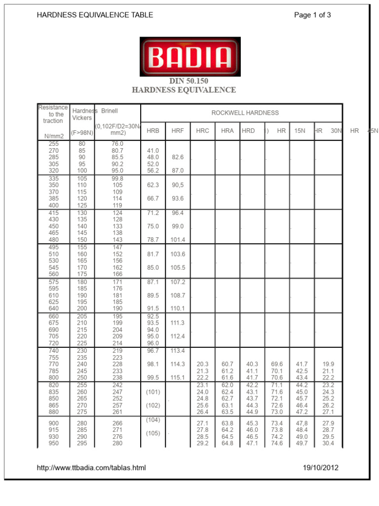 Hardness Equivalence Table Guide | PDF | Hardness | Physical Sciences