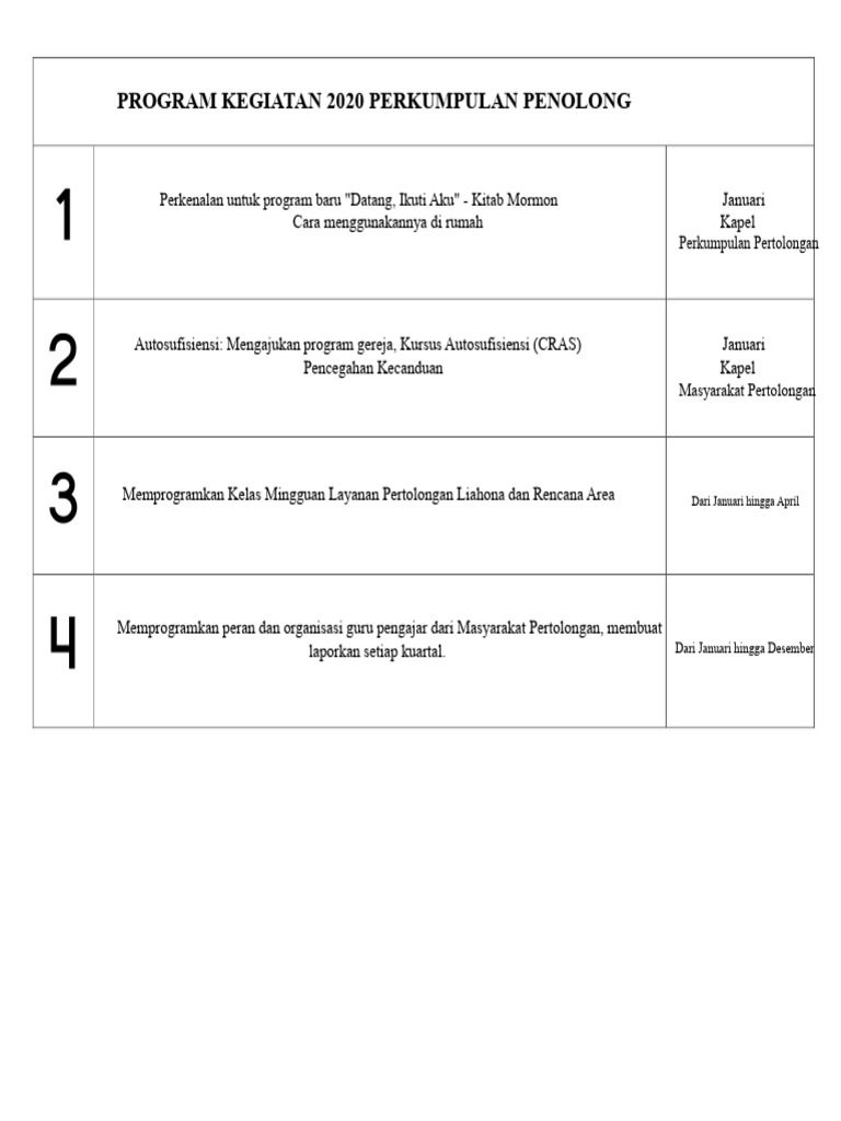 PROGRAM KEGIATAN 2020 PERSEKUTUAN PERTOLONGAN | PDF