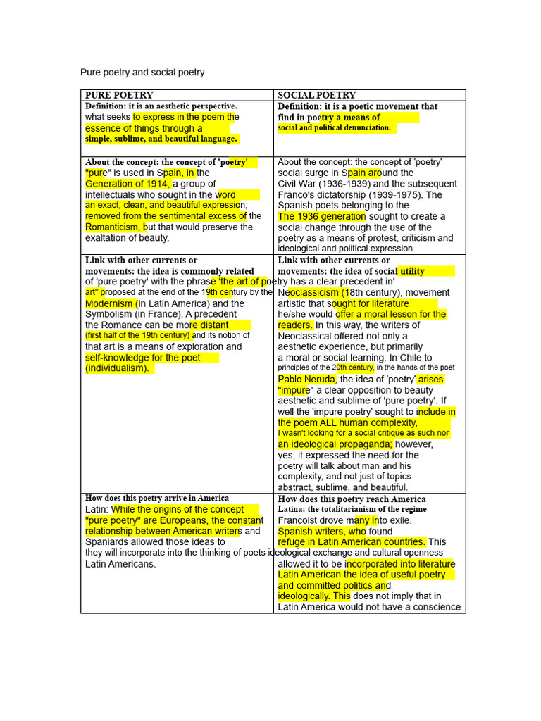 Pure vs. Social Poetry Explained | PDF | Poetry | Romanticism
