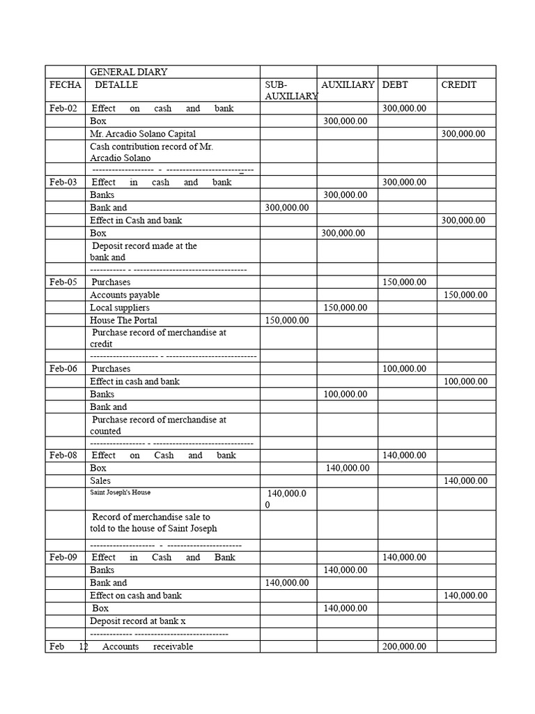 Diary 1992 | PDF | Banks | Cash