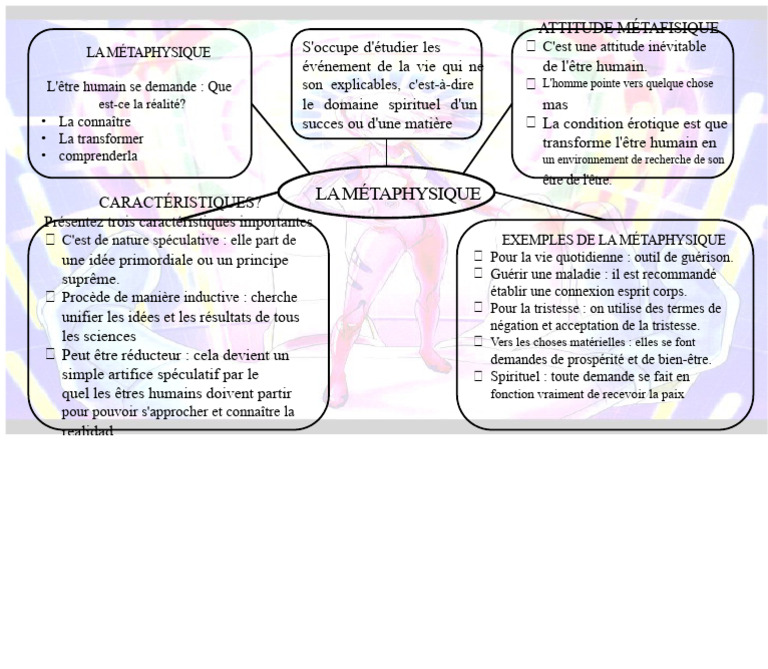Comprendre la Métaphysique et ses Applications | PDF
