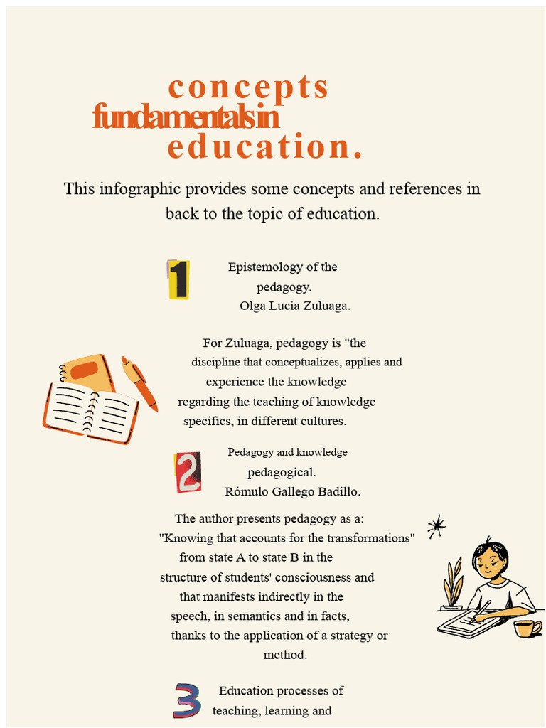 Infographic Fundamental Concepts in Education. | PDF